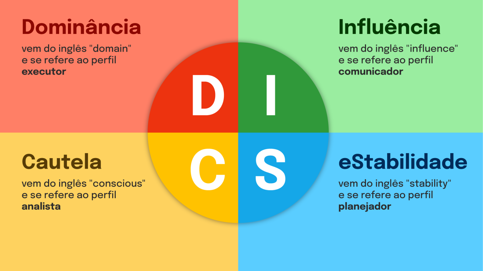 Perfil Comunicador: Tudo sobre o funcionário com o perfil comportamental